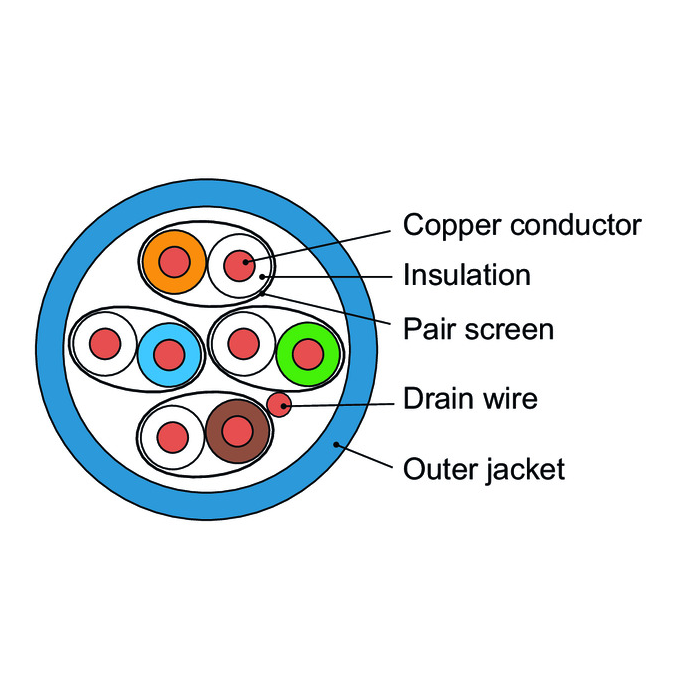 Cat6A Solid U / FTP 4 Pair Cable Blue - Webb Industries